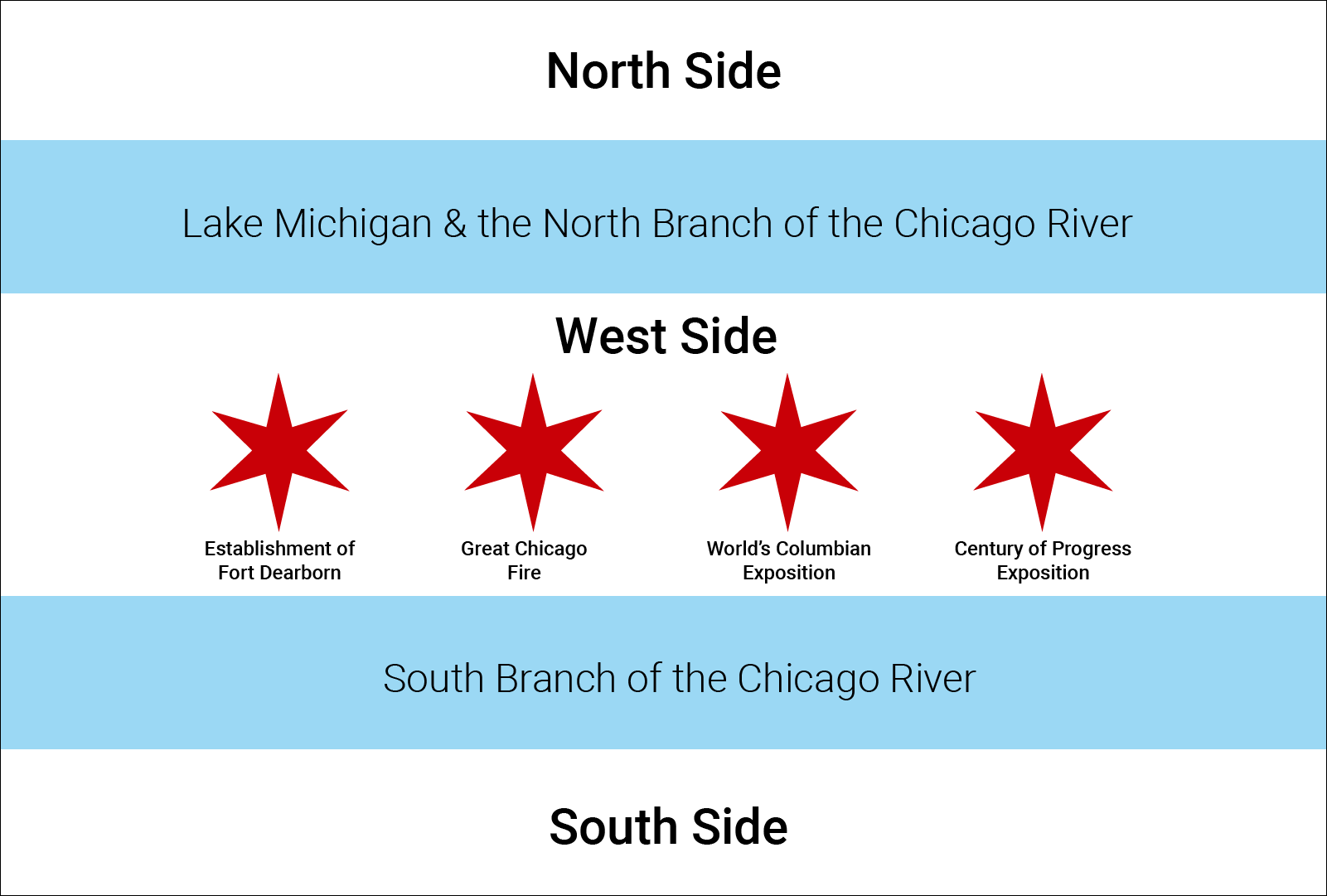 Interesting Facts About Chicago's Official Flag - L Stop Tours